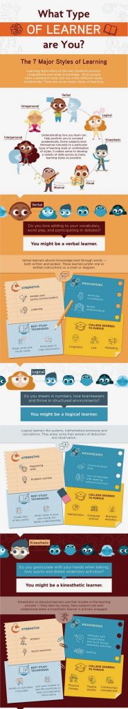 7 Types of Learning Styles: Which One Am I?